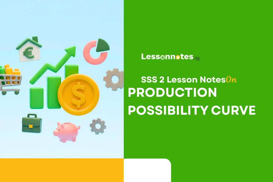 Production Possibility Curve: Total, Average & Marginal Utility