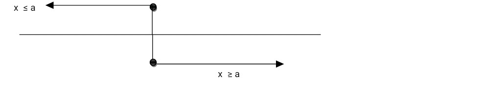 Graph Of Linear Inequality In Two Variables