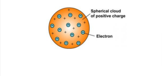 Models of an Atom - Dalton, Thomson & Rutherford Model