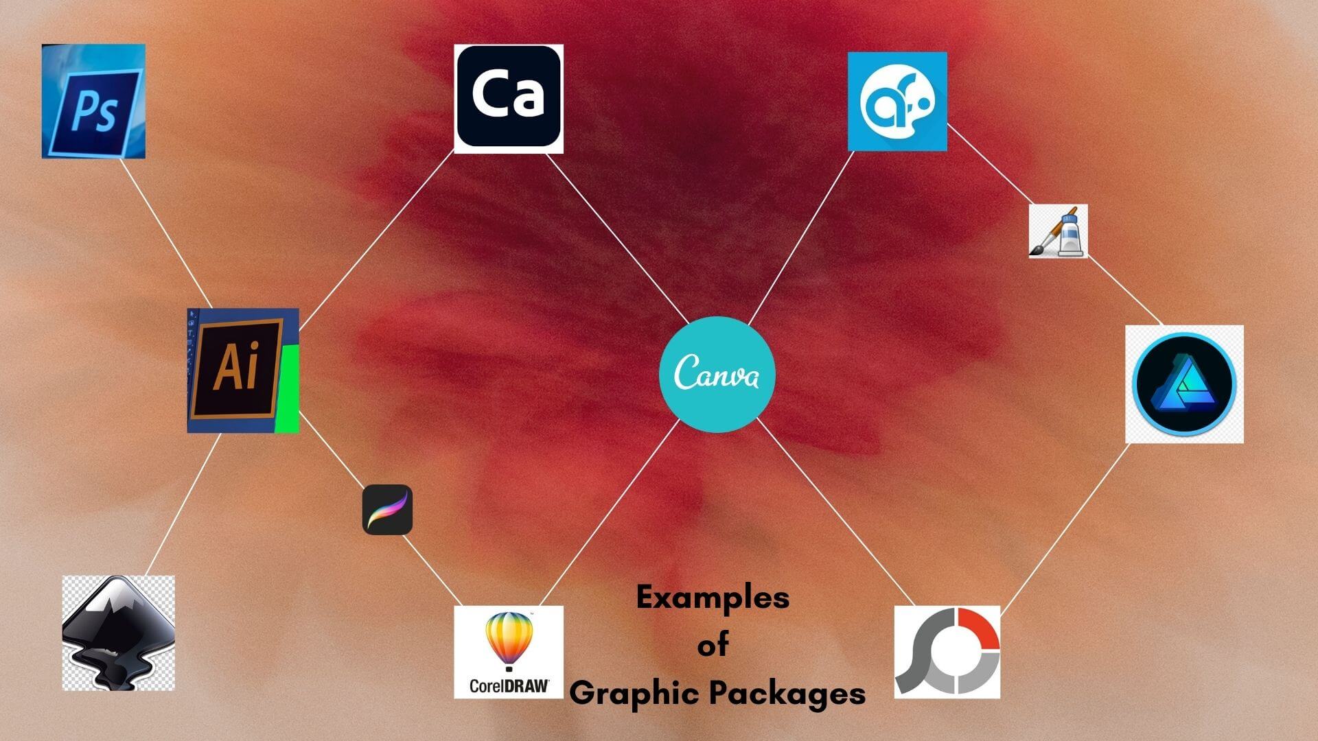 Graphic Packages: Examples & Tools