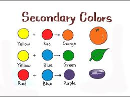 Colour: Sources & Classification of Colours