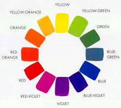 Colour: Sources & Classification of Colours