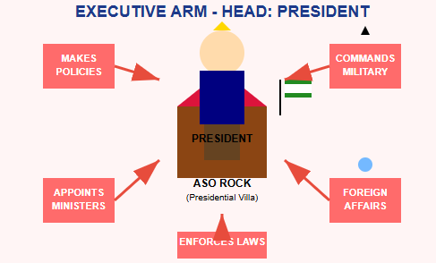 Arms Of Government